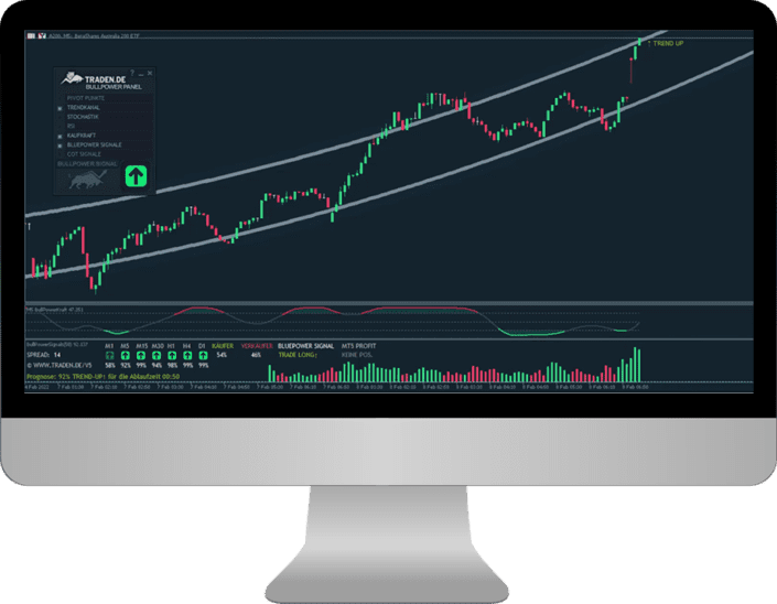 TradingView Template – BullPower Trading | Traden.de