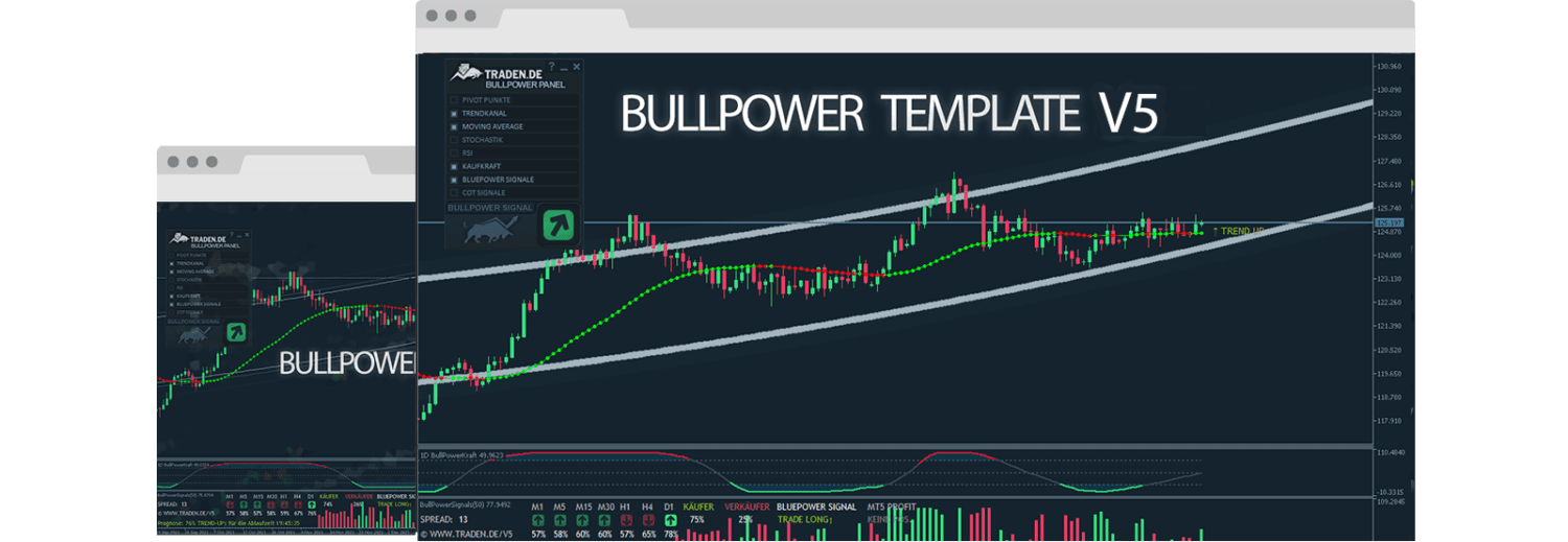 TradingView Template – BullPower Trading | Traden.de