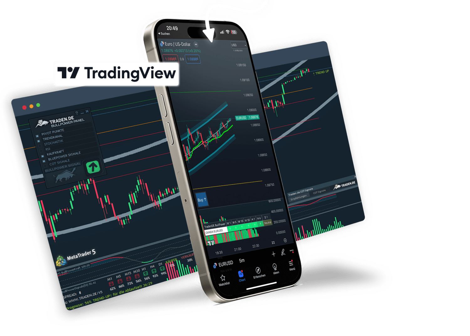 TradingView Template – Trading Forum | Traden.de