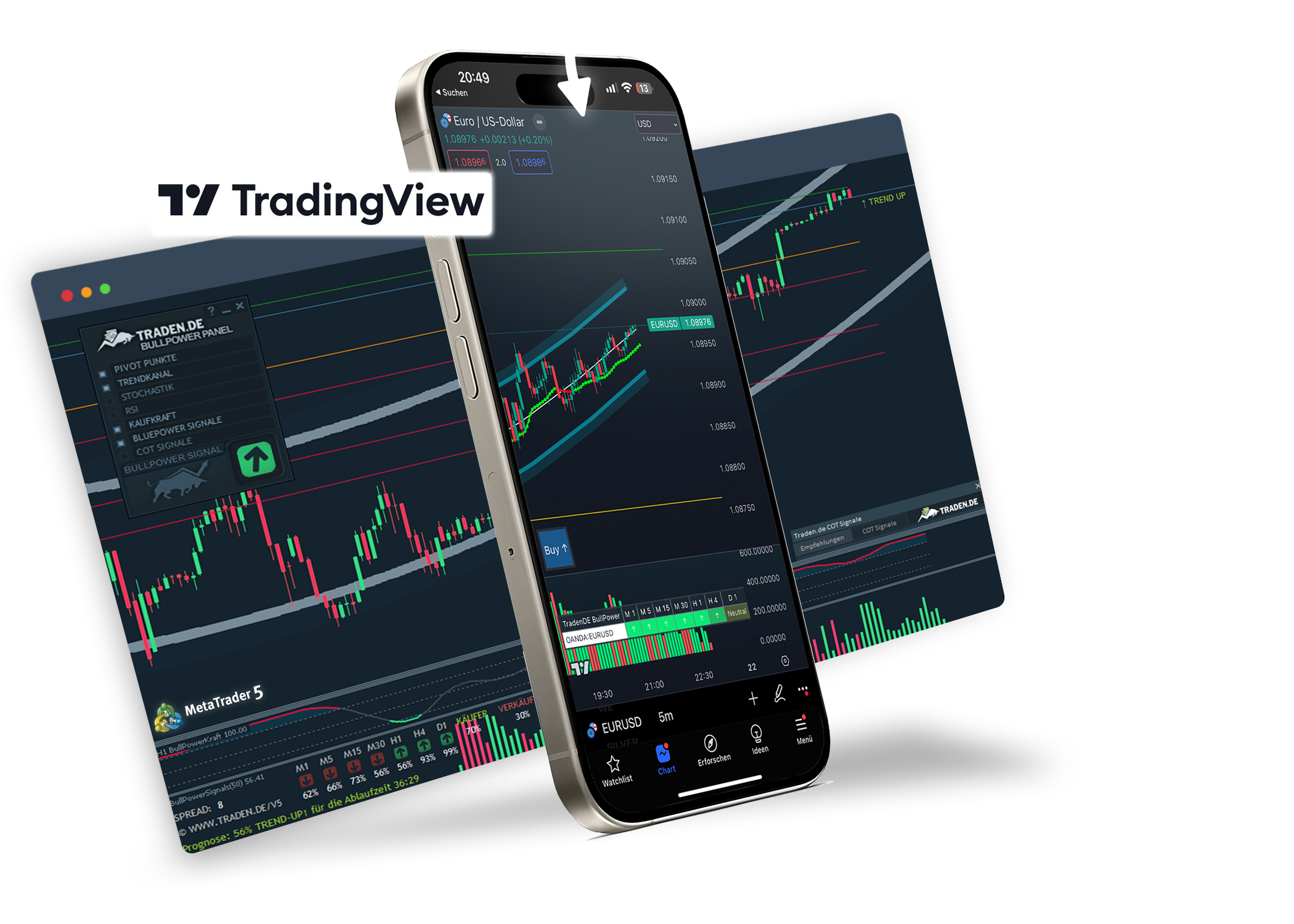 TradingView Template – Trading Forum | Traden.de