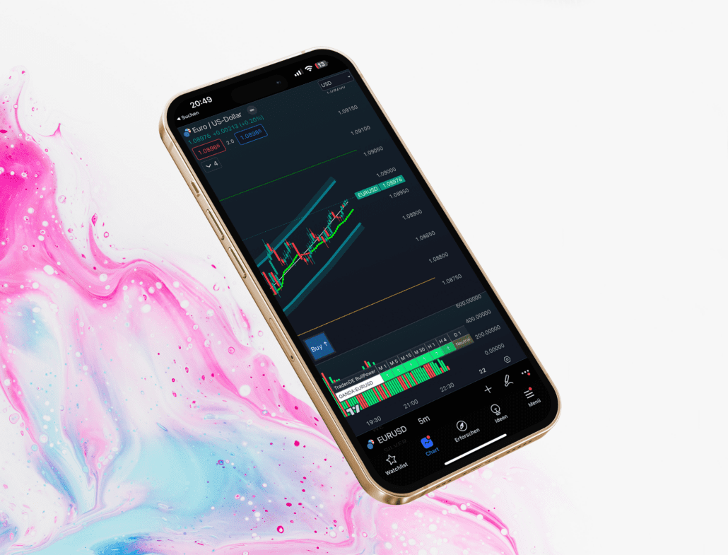 TradingView Template – Trading Forum | Traden.de